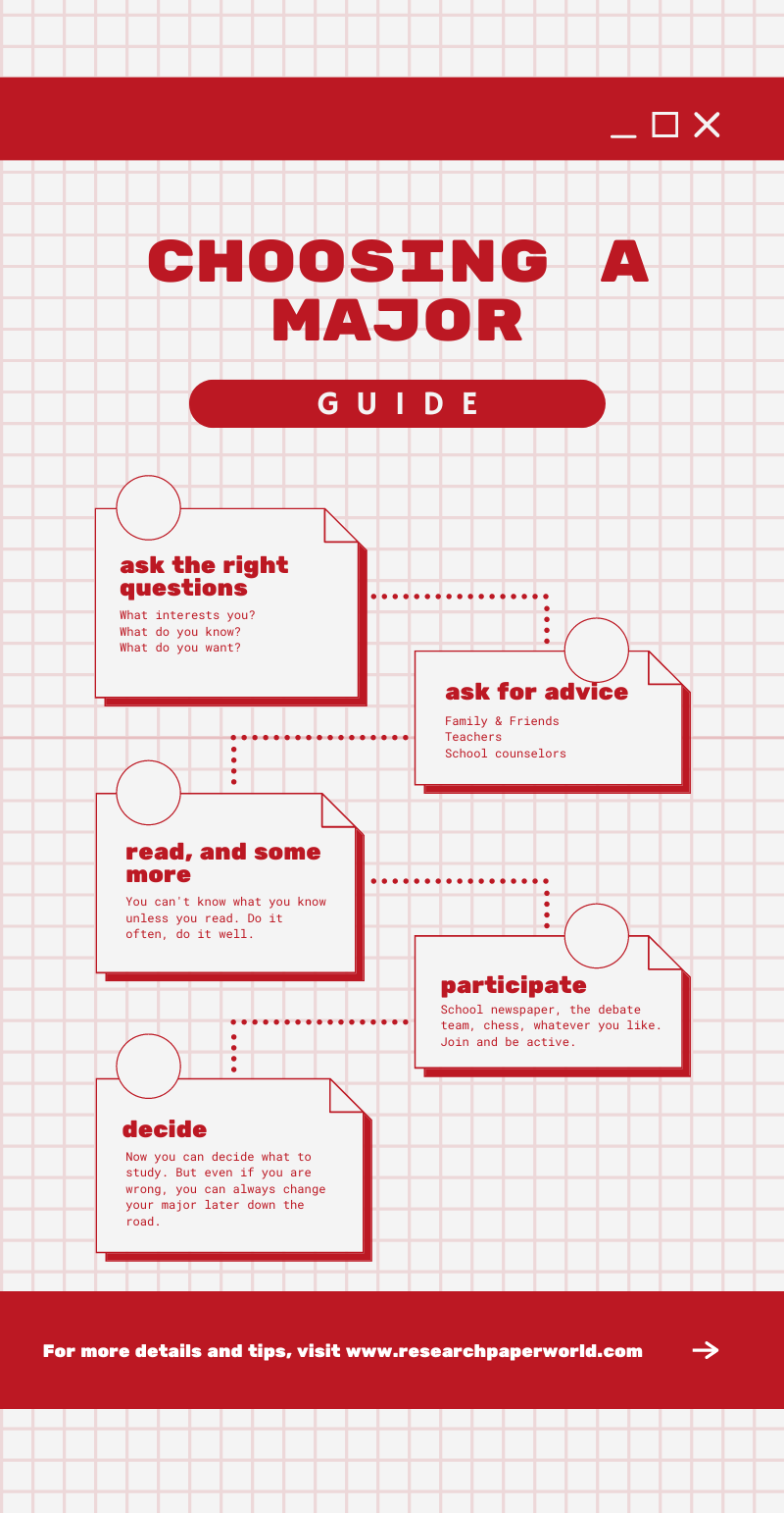 How To Choose A Major In College - Wordsies Essay Service